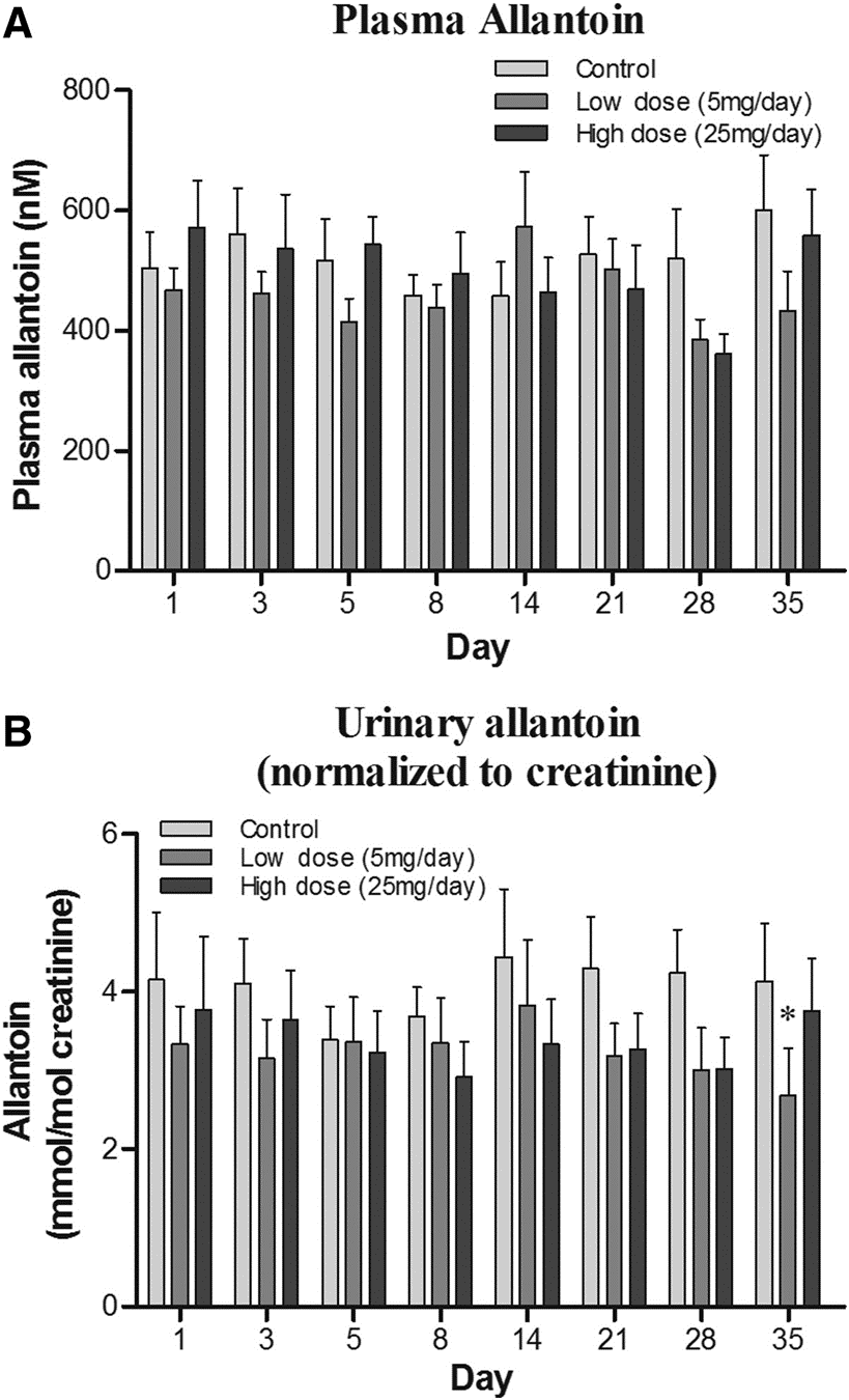 Ergophix™ – UltraSpec Lab